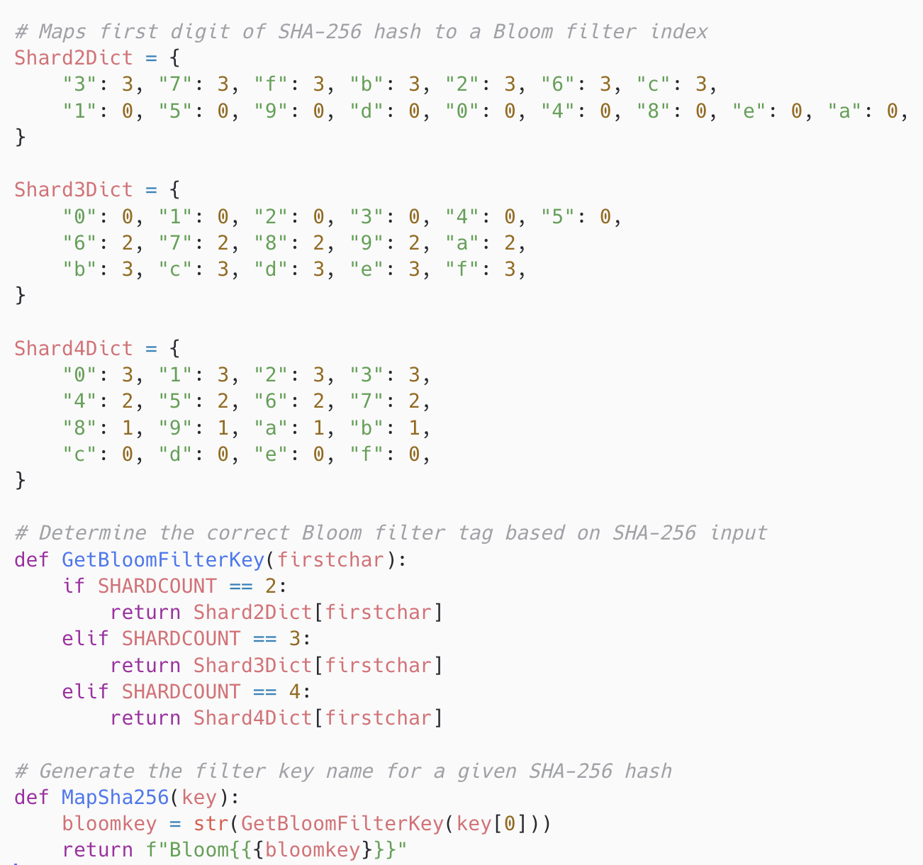 Sharding a Bloom Filter in Redis Software – Redis Knowledge Base